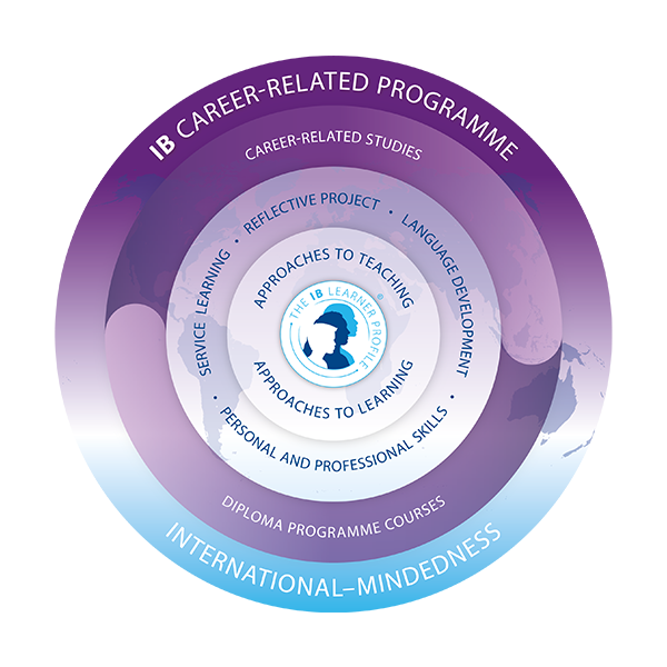 Programmes – Beaconhouse Newland Islamabad