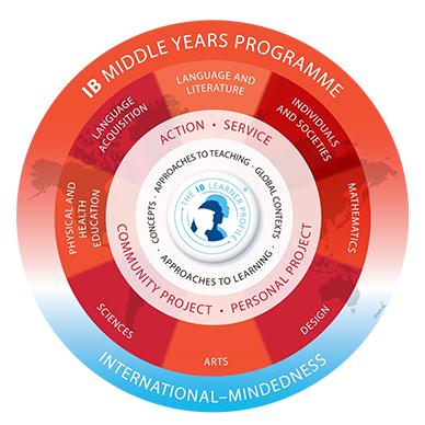 Programmes – Beaconhouse Newland Islamabad