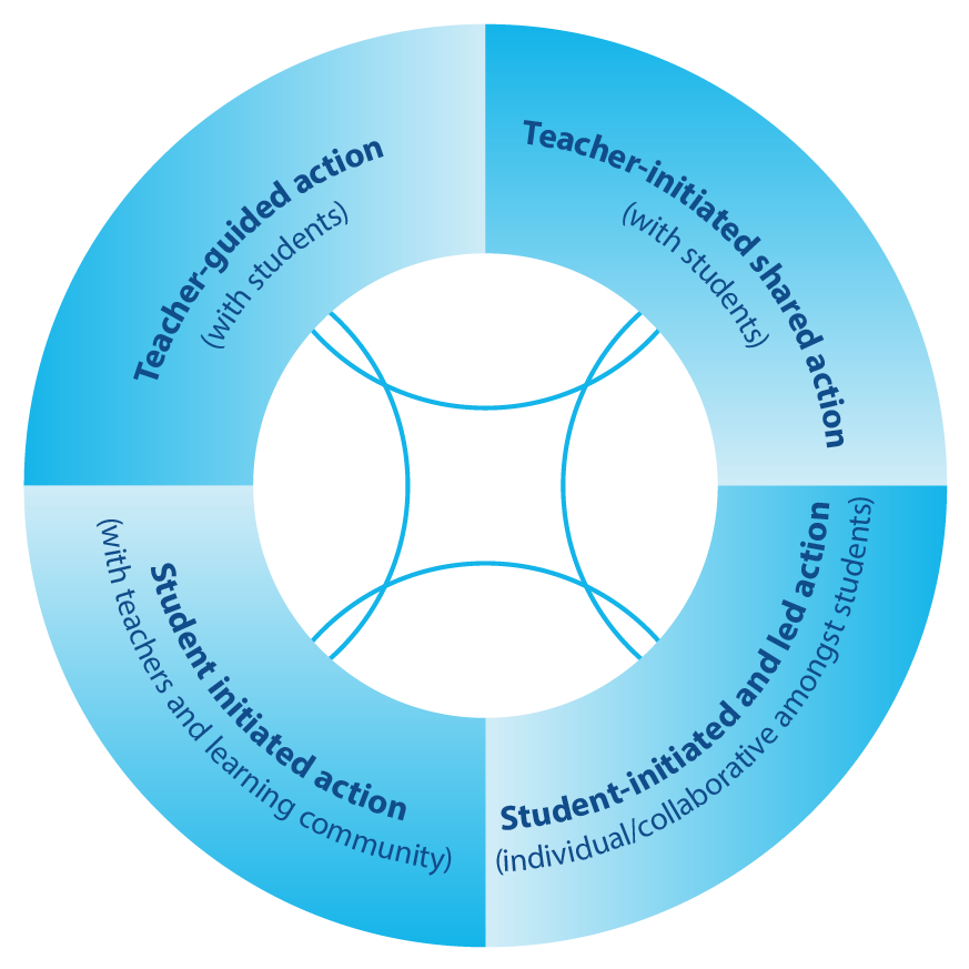 Programmes – Beaconhouse Newlands Multan